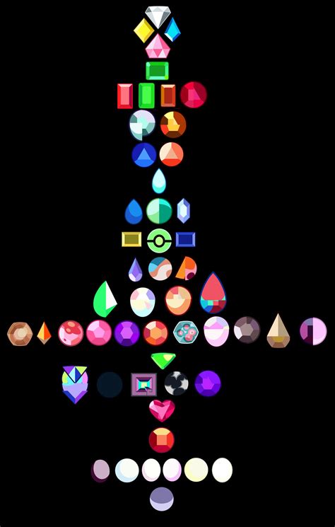 Hypothetical Homeworld Hierarchy System Fusions Included As Their
