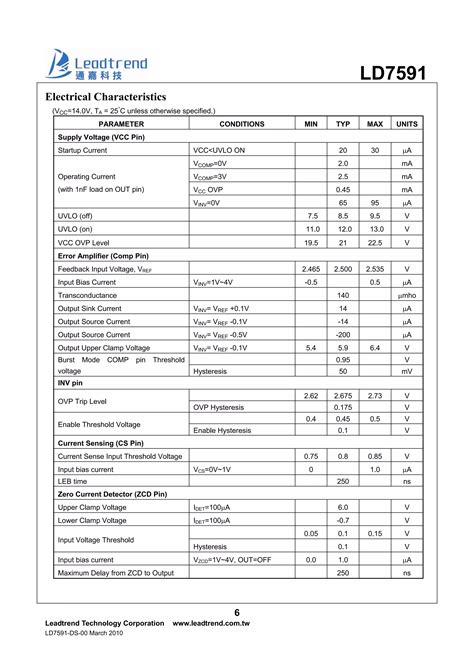 Original Transition Mode PFC Controller IC LD7591GS 7591 SOP 8 New Leadtrend PDF