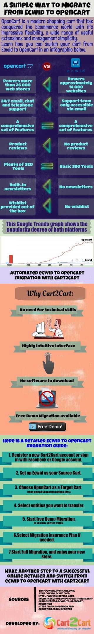 A Simple Way To Migrate From Ecwid To Opencart PDF