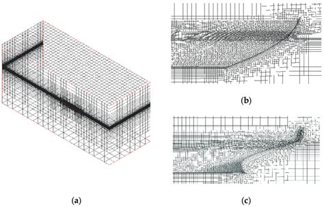 Ship Hull Mesh A Grid Of All Areas B Bow Grid C Stern Grid