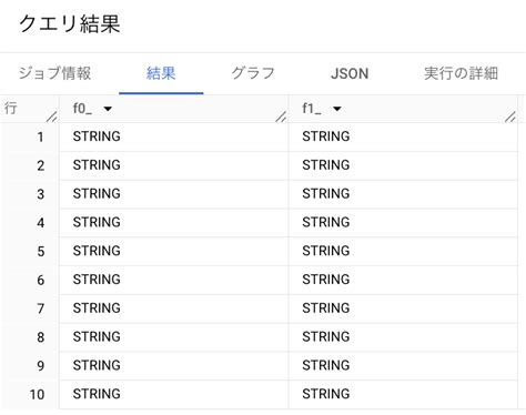 Bigquery Typeof Developersio