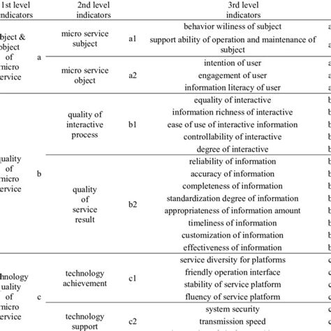 Algorithm Flow Of Library Wechat Account Micro Service Evaluation 2 Download Scientific