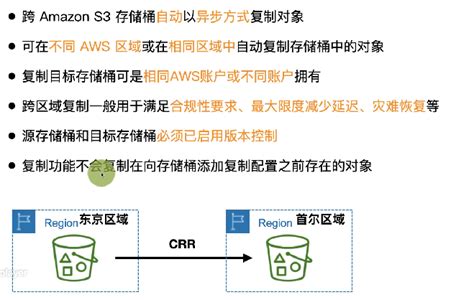 Aws 知识点 S3 Simple Storage Service 拓展（针对 Sap C02 认证） 森见鹿的博客