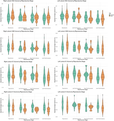 mean and interquartile range indicated by black lines on each violin