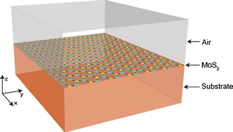 Schematic Of The Three Dimensional 3D Simulation Geometry A TEM