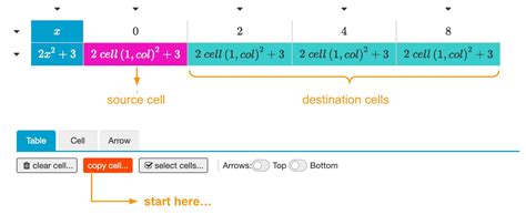Relations Between Cells