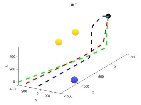 【无人机控制】基于扩展卡尔曼滤波器ekf和无迹卡尔曼滤波器ukf结合mpc多无人机避碰附matlab代码mpc Ekf Csdn博客