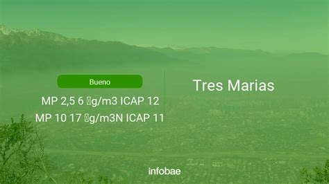 Calidad Del Aire En Tres Marias De Hoy 21 De Enero De 2022 Condición