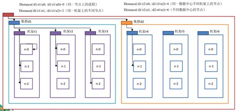 【hadoop】：hdfs的读写操作 Csdn博客