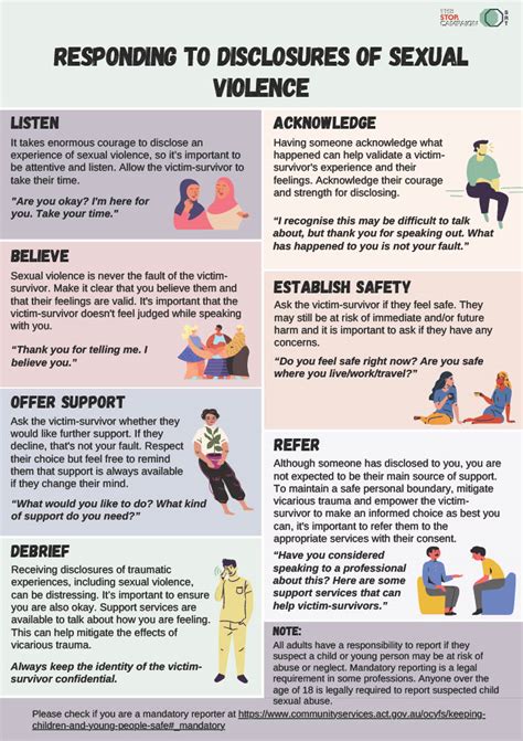 Useful Resources