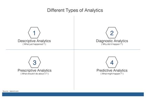python 101 for data science to absolute beginners ppt