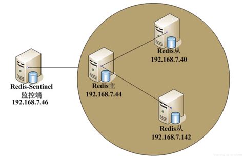 Java的redis的作用java结合redis秒杀功能redis缓存原理 Csdn博客