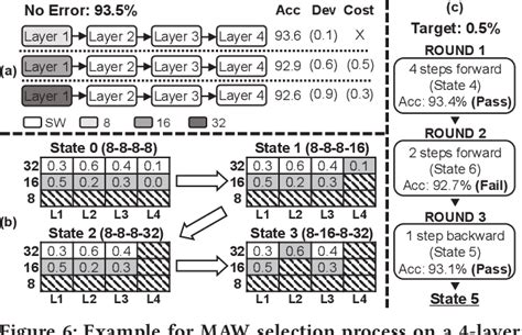 Figure 6 From Unlocking Wordline Level Parallelism For Fast Inference