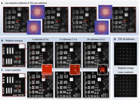 Adaptive Foveated Single Pixel Imaging With Dynamic Supersampling Science Advances