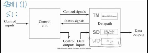 Solved Complete Gate Level Design For Each Sub Circuit Chegg Com