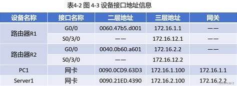 424 理解路由器数据包过程ip路由过程中包的解封装和再封装 Csdn博客