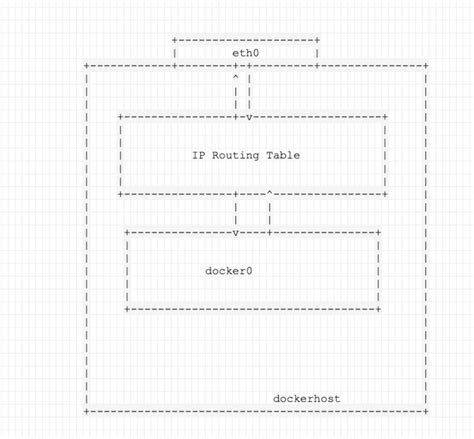 Docker Networking Milind Dhoke