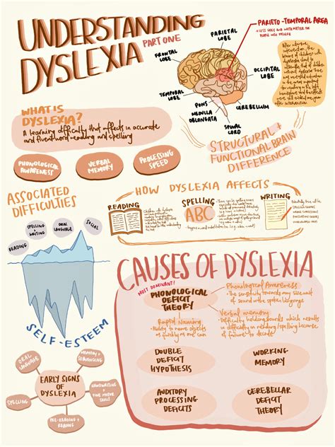 Day Das Circuit Breaker News Understanding Dyslexia Dyslexia