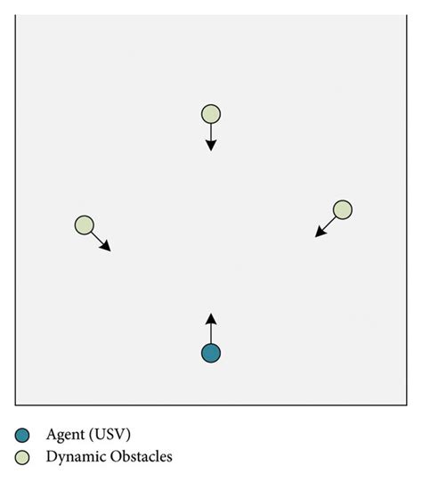 dynamic obstacle avoidance subtarget scene download scientific diagram