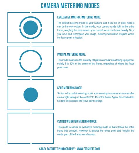 Out Think Your Camera Metering Modes Casey Fatchett Photography