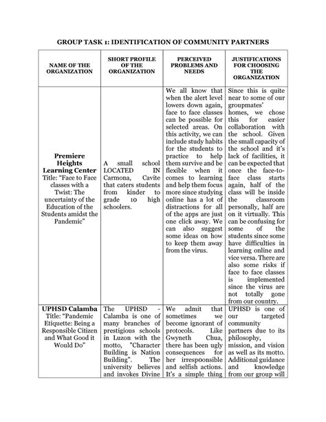 Active Group Task 1 Jhvyt67i Group Task 1 Identification Of