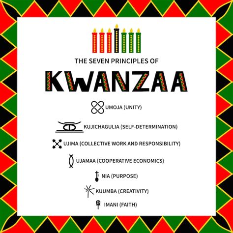 Kwanzaa의 7가지 원칙 타이포그래피 포스터 배너 인사말 카드 엽서 스티커 전단지 등을 위한 아프리카계 미국인 휴일 벡터