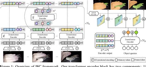 figure 1 from video instance segmentation using inter frame