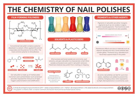 Introduction To Polymer Chemistry Chemistry Tutorial