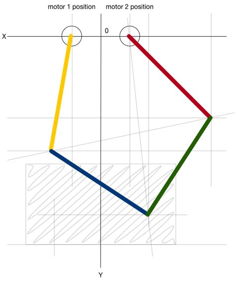 How To Understand Intuitively The Geometry Of A Pantograph