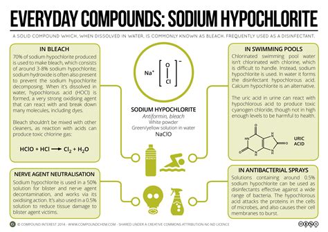 Sodium Hypochlorite Bleach Swimming Pools And Cleaning Products Compound Interest