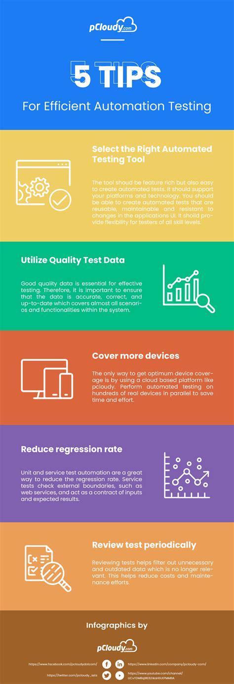 Tips For Efficient Automation Testing R Infographics