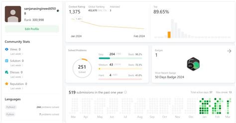 Sanjana Singineedi On Linkedin Becomecoderdarkmode Leetcode Hackerrank Codechef