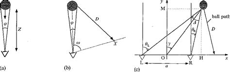 Figure 1 From Binocular Invariants In Interceptive Tasks A Directed