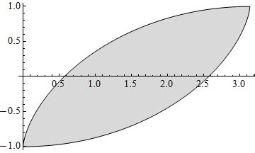 Plotting Filling Between Parametric Plots Mathematica Stack Exchange