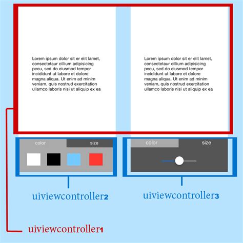 Iphone Viewcontroller Multiple In Uiview Storyboard Stack Overflow