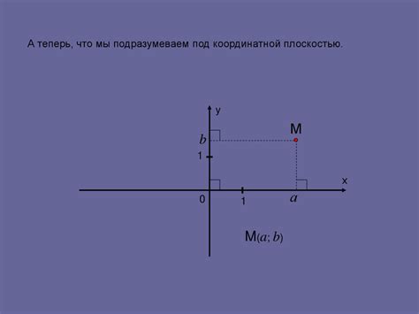 Введение декартовых координат в пространстве Формулы середины отрезка