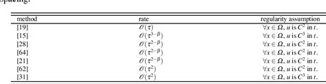 Table 1 From Analyses Of The Contour Integral Method For Time