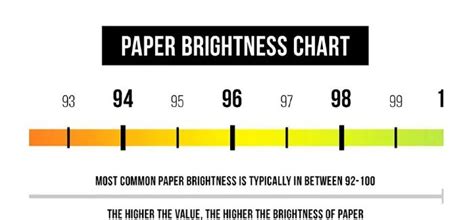 Paper Shade Whiteness And Brightness