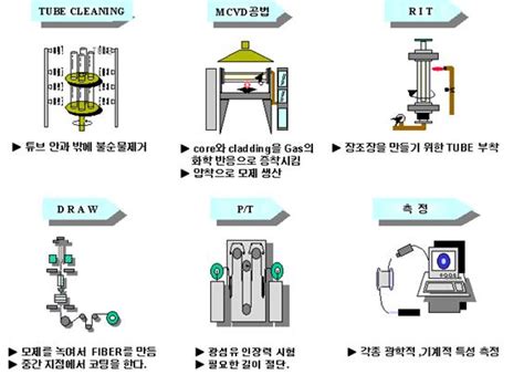 빛 광섬유 네이버 블로그