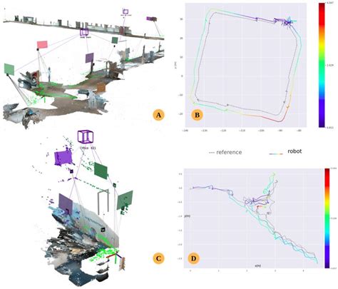Robotics Mdpi On Linkedin 🔓 New Paper Online Vision Based Situational