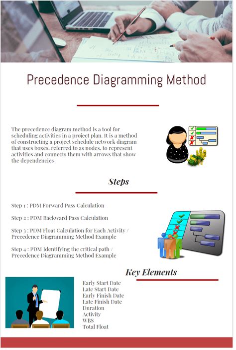 Precedence Diagramming Method Example
