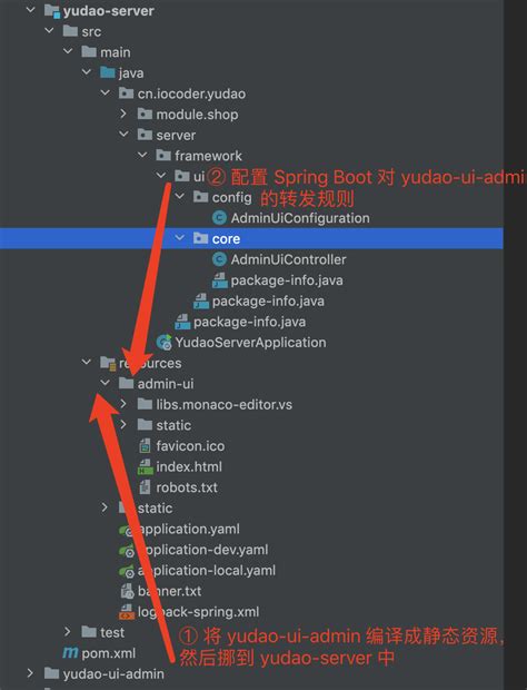 Ruoyi Vue Pro部署文档 Csdn博客