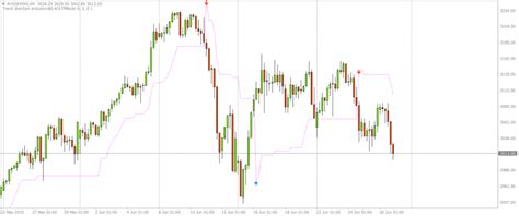 Trend Direction Indicator When Should You Long” Width”1578″ Height