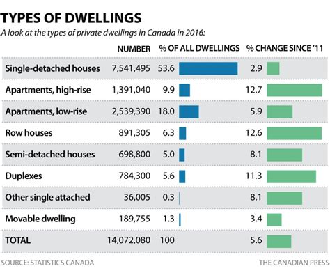 2016 Census Highlights Of Statistics Canadas Latest Release On Age