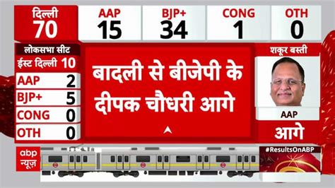 Delhi Election Results 2025 Bjp Leads On 34 Seats Aap Trails With 15