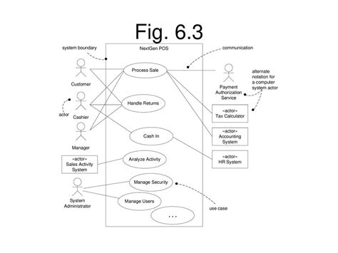 use case modeling ppt download