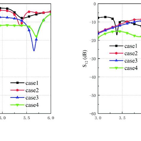 variable parameters download scientific diagram
