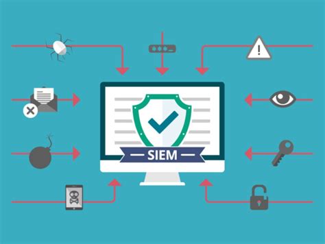 security information and event management software market