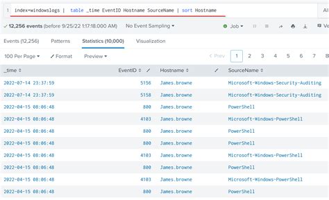 TryHackMe Splunk Exploring SPL TryHackMe Splunk Exploring SPL