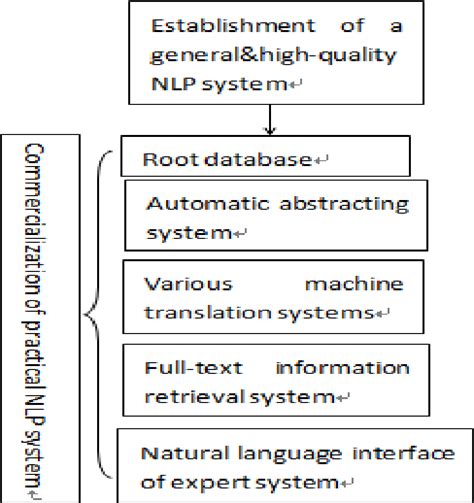 Figure 2 From The Application Of Ai Translation Technologies In Translation Teaching Challenges